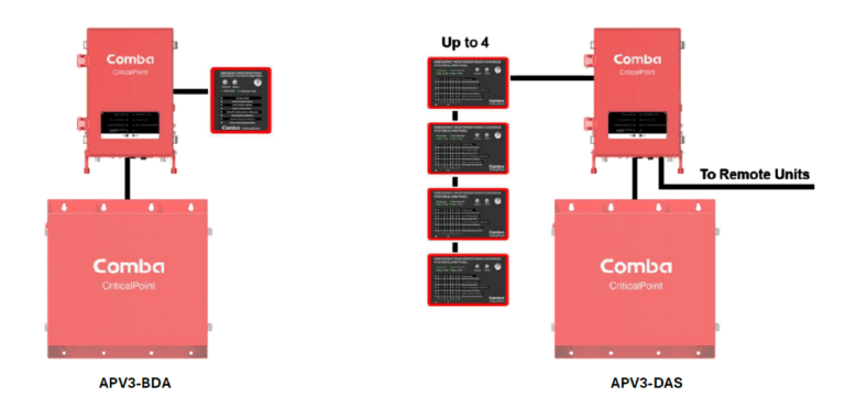 Annunciator Panel V3 SeriesBDA or Fiber DAS