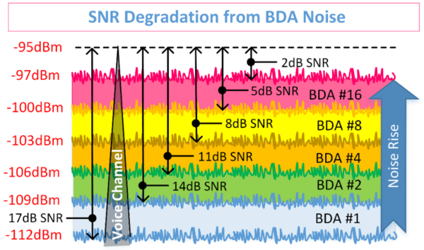 WHAT’S ALL THE FUSS ABOUT UPLINK NOISE?