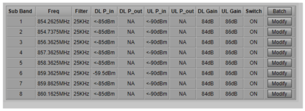 Commissioning a BDA – A walkthrough guide, Part I
