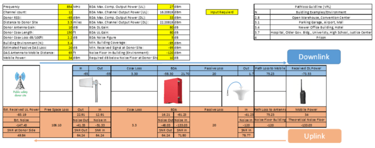 Commissioning a BDA – A walkthrough guide, Part I