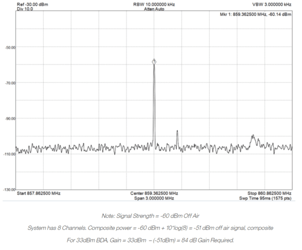 Commissioning a BDA – A walkthrough guide, Part I