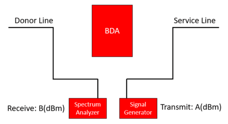 Commissioning a BDA – A walkthrough guide, Part I