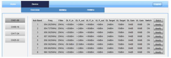 Commissioning a BDA – A walkthrough guide, Part I