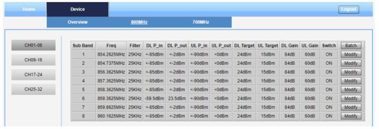 Commissioning a BDA – A walkthrough guide, Part I
