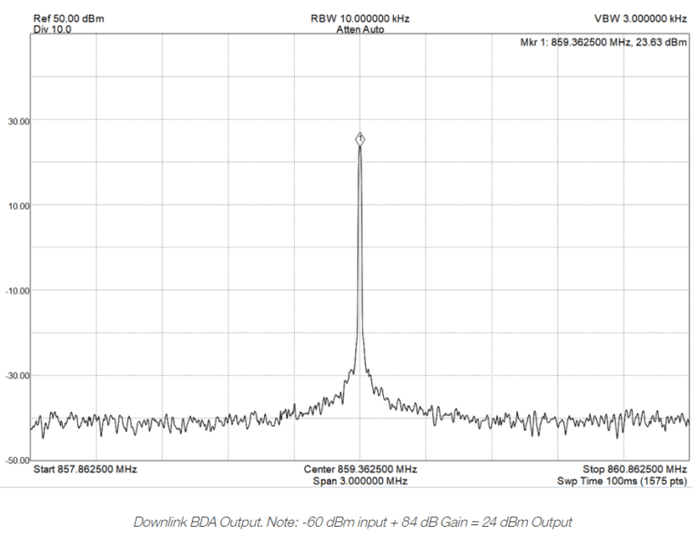Commissioning a BDA – A walkthrough guide, Part I
