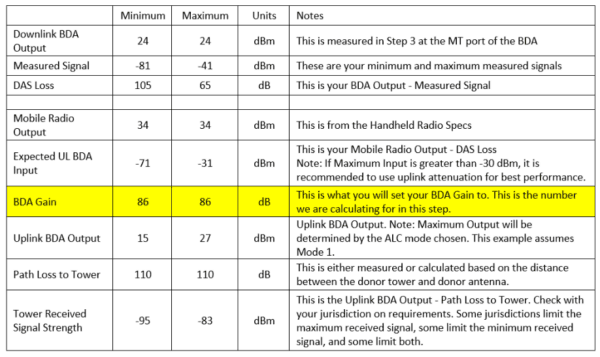 Commissioning a BDA – A walkthrough guide, Part I