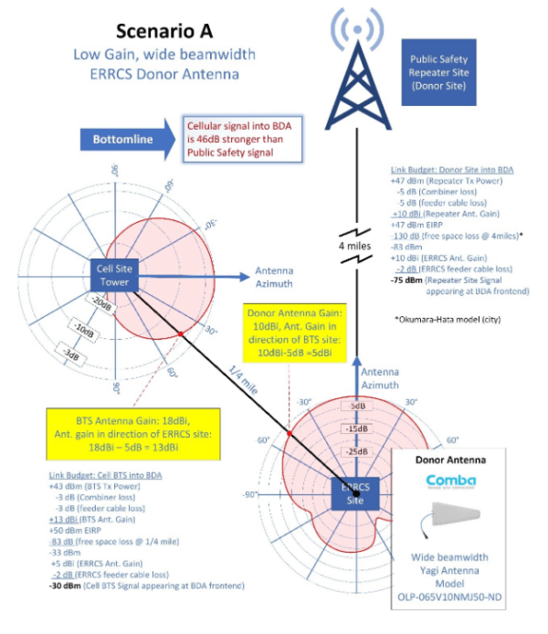 Commissioning Tip #1 – Antenna Orientation