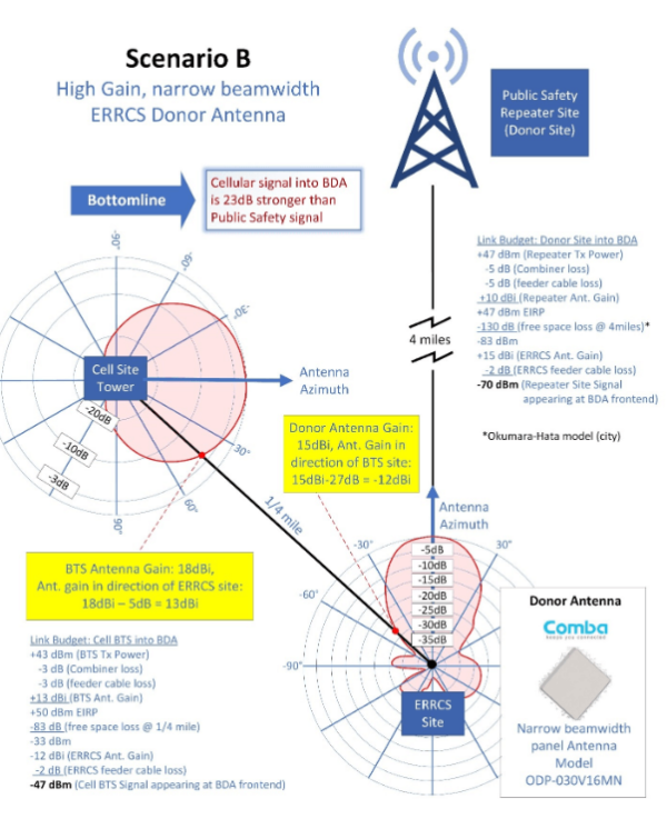 Commissioning Tip #1 – Antenna Orientation