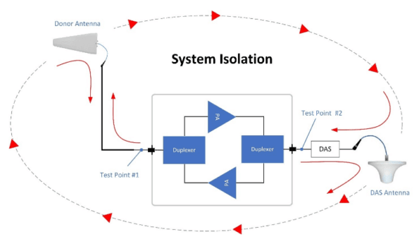 Commissioning Tip #2 – Isolation resolution