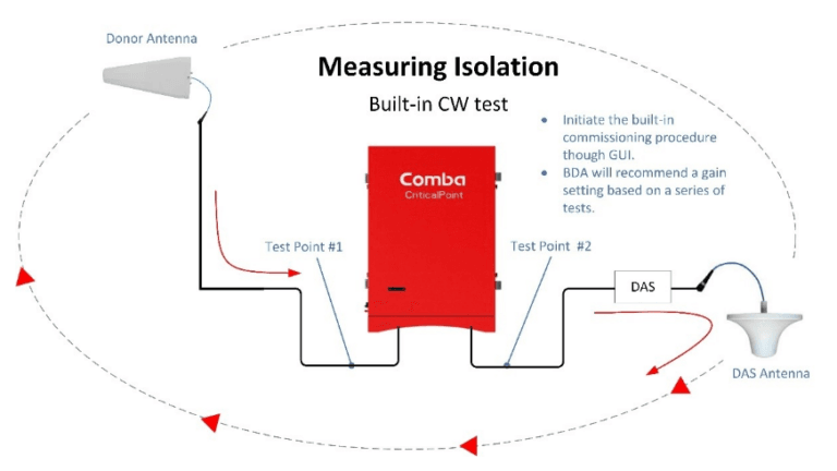 Commissioning Tip #2 – Isolation resolution
