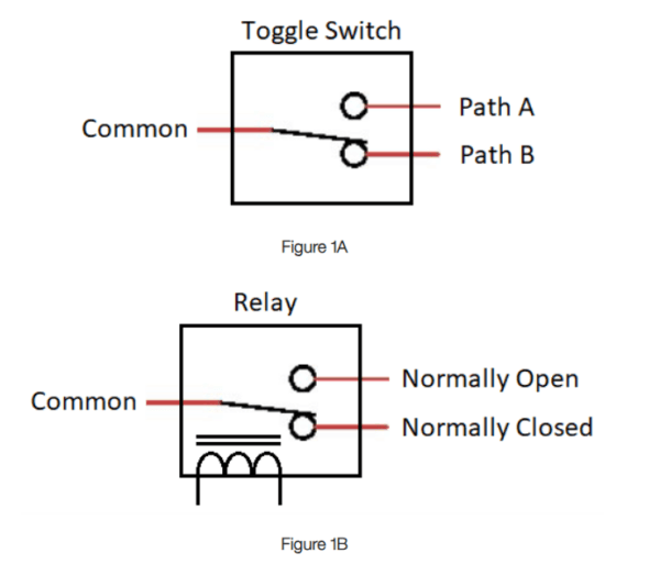 UNDERSTANDING DRY CONTACT TERMINOLOGY AND HOW IT APPLIES WITH RESPECT TO THE BI-DIRECTIONAL ...