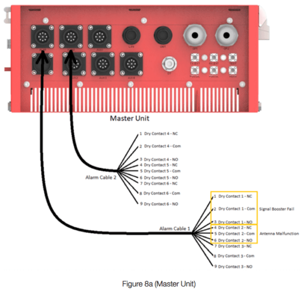 UNDERSTANDING DRY CONTACT TERMINOLOGY AND HOW IT APPLIES WITH RESPECT ...