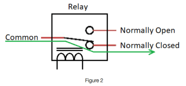 UNDERSTANDING DRY CONTACT TERMINOLOGY AND HOW IT APPLIES WITH RESPECT ...