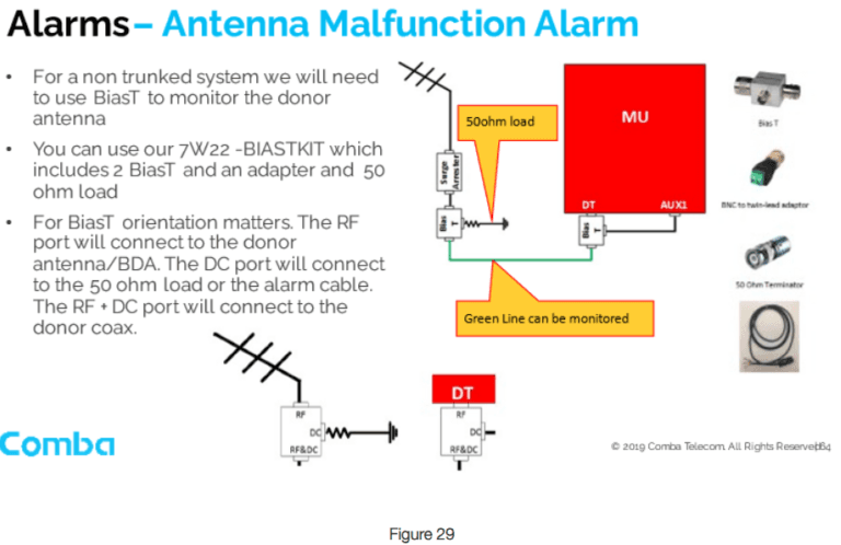 UNDERSTANDING DRY CONTACT TERMINOLOGY AND HOW IT APPLIES WITH RESPECT ...
