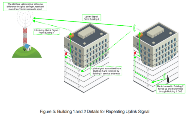 Why a Fiber DAS is Better than Individual BDAs for Campus Applications