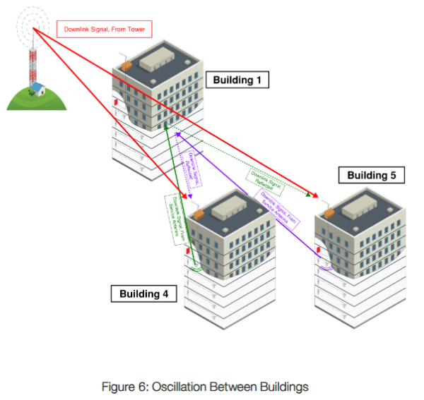 Why a Fiber DAS is Better than Individual BDAs for Campus Applications