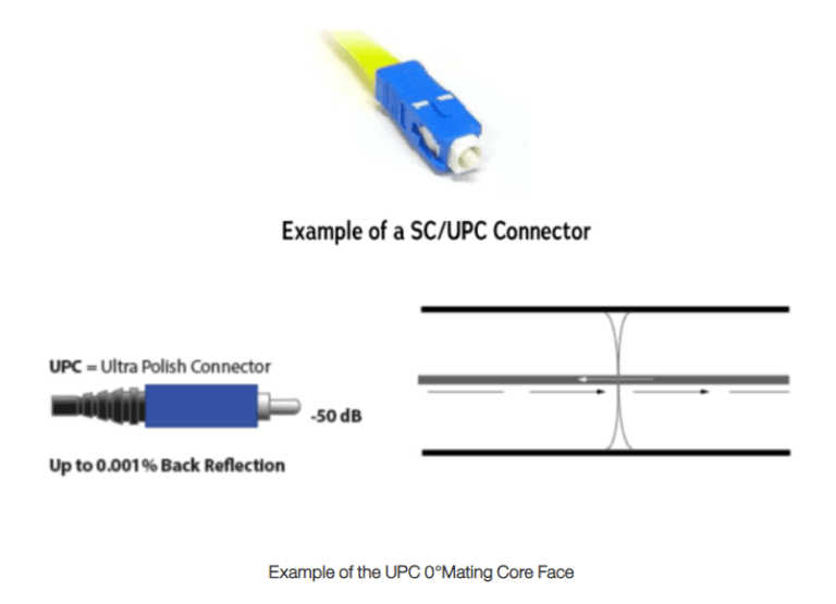 Best Practices for Public Safety and Cellular Analog Fiber DAS ...