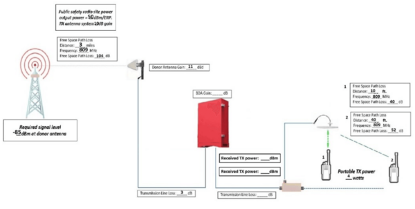CALCULATING LINK BUDGET: PUBLIC SAFETY UPLINK